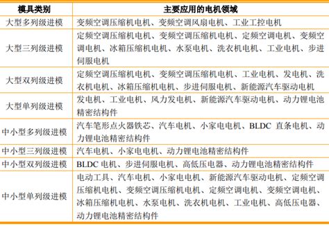 电机铁芯模具的定义、分类及应用 知乎