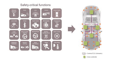 Infineon Rolls Out First Nor Flash Memory With Lpddr Inside Electronic Design