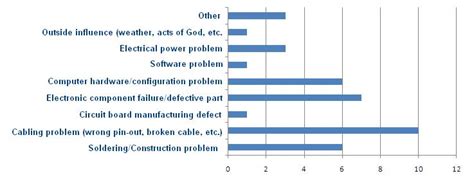 File Troubleshooting Doityourselfchristmas Com