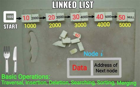 linear data structure using patterns science and fun