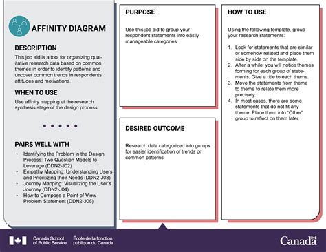 Affinity Diagram Ddn3 J02 Csps