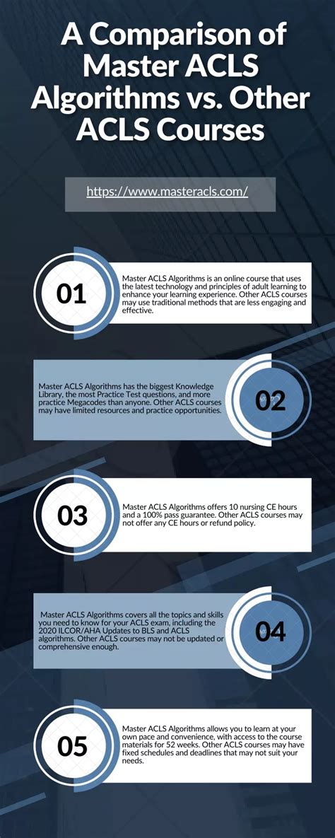 Ppt A Comparison Of Master Acls Algorithms Vs Other Acls Courses Powerpoint Presentation Id