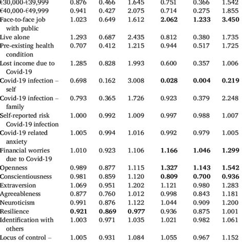 Binary Logistic Regression Analysis Predicting Screening Positive For