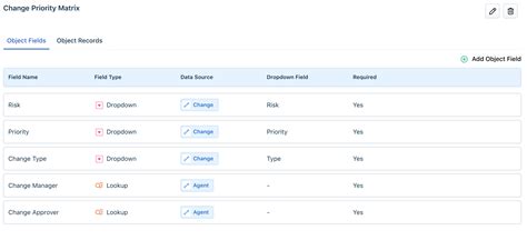using custom objects in workflows freshservice