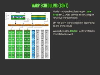 Code Gpu With Cuda Simt Ppt