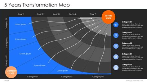 5 Years Transformation Map Powerpoint Template Presentation