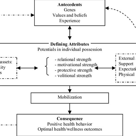 Cornelia Ruland Professor University Of Oslo Oslo Centre For