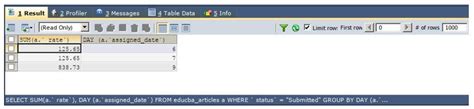 SQL GROUP BY DAY Example Of SQL GROUP BY DAY