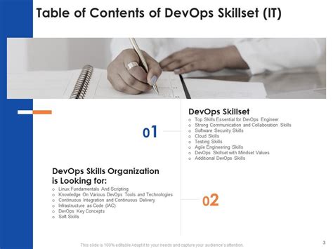 Devops Skillset It Powerpoint Presentation Slides Presentation Graphics Presentation