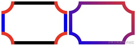 基于css Mask和clip Path实现切角的技巧本文将使用css Mask和clip Path来切元素的四个角！使 掘金