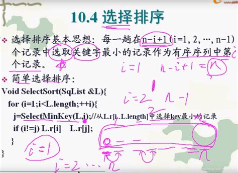 数据结构——排序：插入排序、选择排序、交换排序、归并排序、基数排序插入排序 交换排序 归并排序 基数排序 Csdn博客