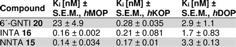 Binding Affinities Ki Of The Heterodimer Selective Ligands 6´ Gnti