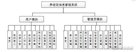 基于springboot养老院信息管理系统的设计与实现源代码mob64ca13fd9f8e的技术博客51cto博客