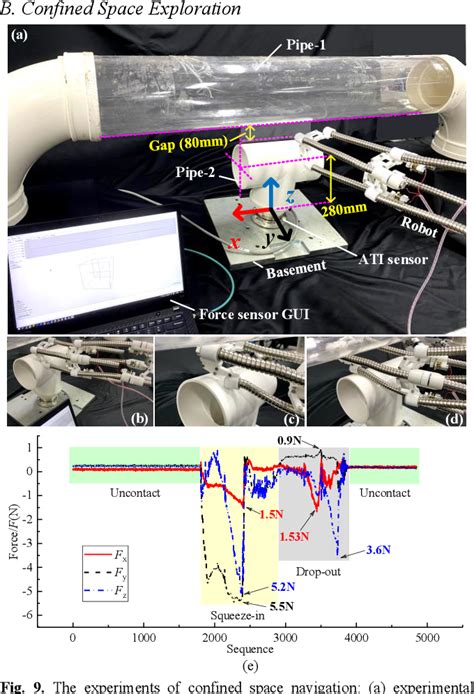 figure 1 from design of a modular continuum robot with alterable