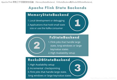 Flink 状态后端flink状态后端 Csdn博客