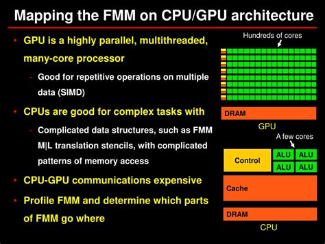 Ppt Scalable Distributed Fast Multipole Methods Powerpoint Presentation Id2376835