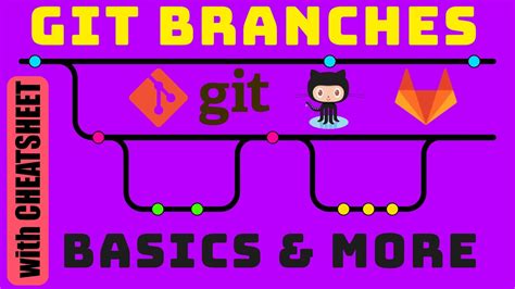 Git Tutorial 2 Git Branch Basics Create Merge And Delete Branches With Cheatsheet By