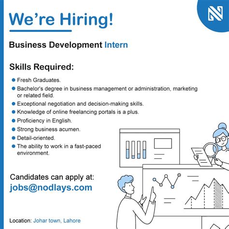 nodlays® on linkedin freshers businessdevelopment intern latest