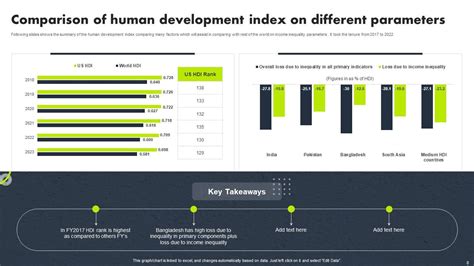 Human Development Index Powerpoint Ppt Template Bundles Ppt Slide
