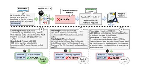 open rag 使用开源llms增强的rag推理 openrag csdn博客