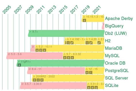 Postgresqlfr Sur Linkedin Postgresql