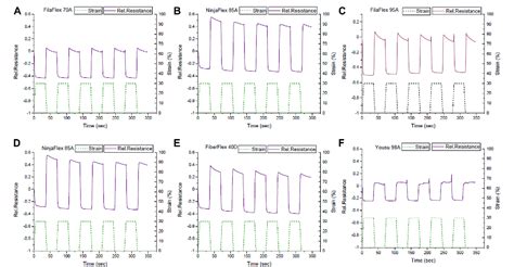 Figure 1 From Fabrication Of A Soft Robotic Gripper With Integrated Strain Sensing Elements
