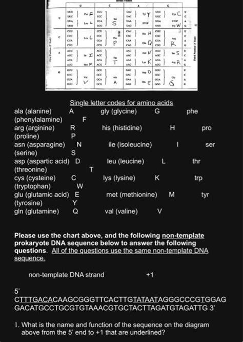 Solved Please Use The Chart Above And The Following