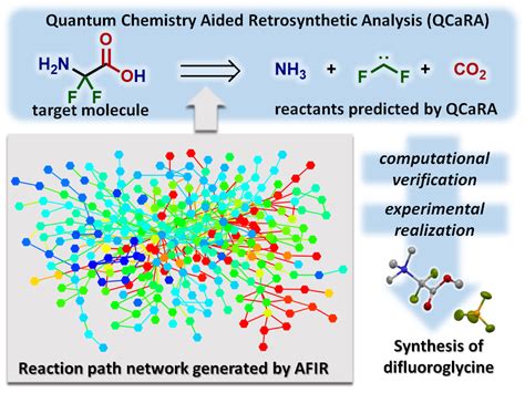 Novel Computer Assisted Chemical Synthesis Method Cuts Research Time And Cost Hokkaido University