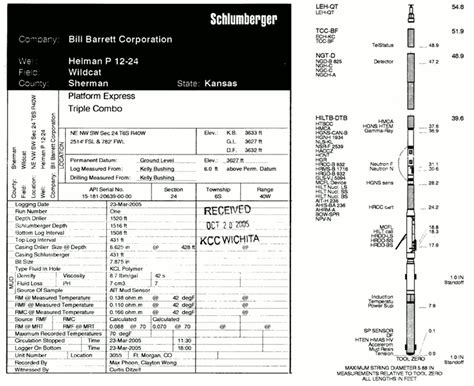Kgs Geological Log Analysis The Logging Operation