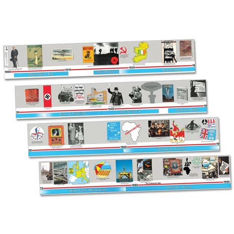 Timeline 20th Century