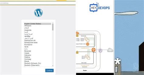 List Devops Curated By Sachin Singh Medium