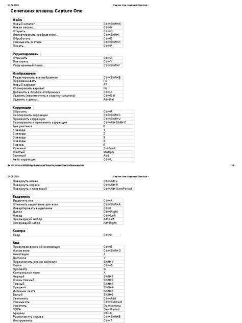 Capture One Keyboard Shortcuts Pdf