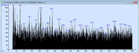 Strange Gcms Spectra When Running Analysis Forum Gcms Agilent