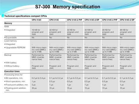 Ppt Basics Of Plc Programming Powerpoint Presentation Free Download Id 403466