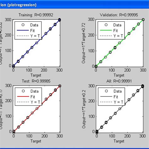 Regression Plot In MLP Download Scientific Diagram
