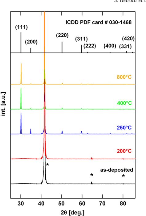 Programmable Logic Device Semantic Scholar