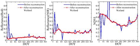 The Viirs Surface Reflectances Of The Red And Nir Bands As Well As The