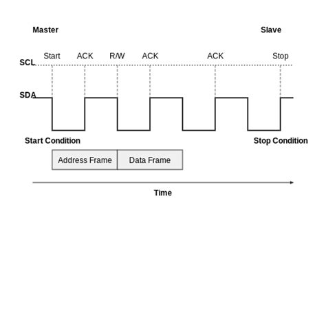 communication protocols spi i2c uart tutorials on electronics