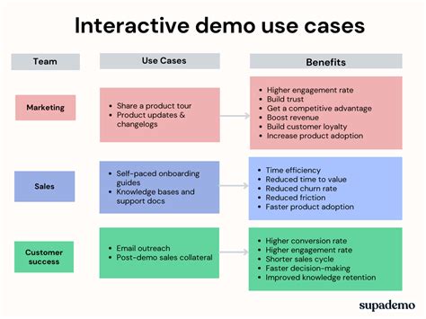 What Is Product Led Growth A Comprehensive Guide 2024
