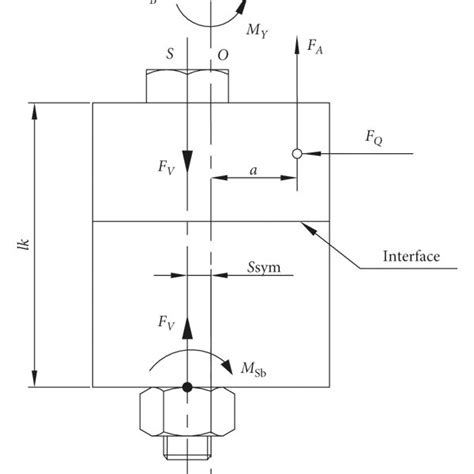 Relationship Between Torque About Bolt Axis And Critical Residual Preload Download Scientific