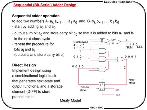 Ppt Counters Powerpoint Presentation Free Download Id3119935