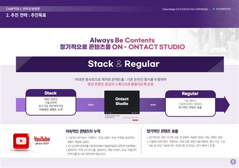 퍼플 핑크 조합 2탄 관공서 지원사업계획서 파워포인트 디자인 Behance