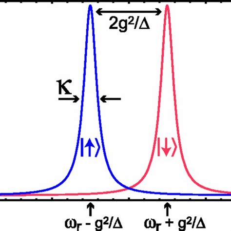 Pdf Cavity Quantum Electrodynamics For Superconducting Electrical