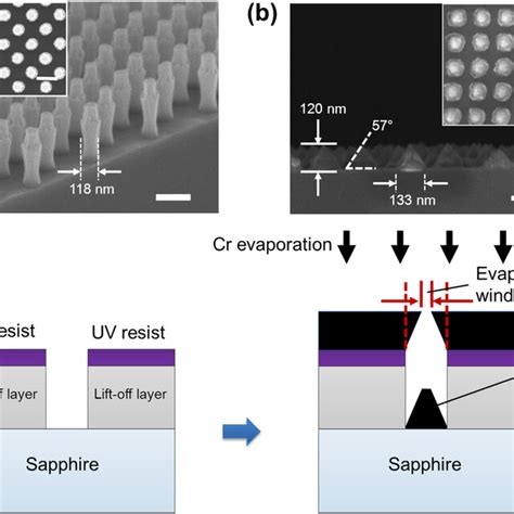 A Sio2 Nanopillar Mask Tilt View Fabricated From Rie Etching And