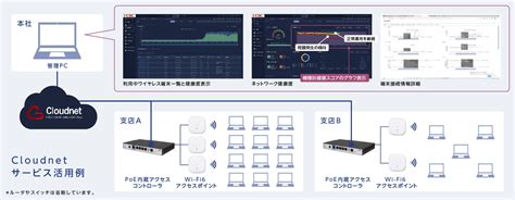 特長・機能 H3c Products Solution Datacontrol