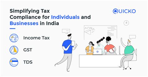 What Is Tax Collected At Source Tcs Learn By Quicko