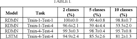 Figure 1 From A Brain Inspired Decision Making Model For Spatio