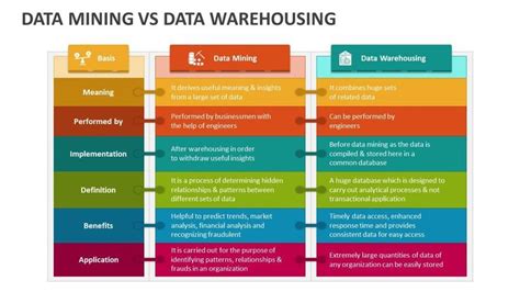 Data Mining Vs Data Warehousing Presentation With Animation Video