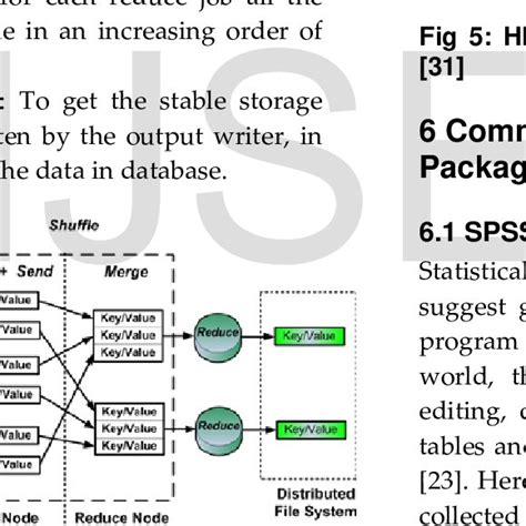 Process Flow Diagram Of Mapreduce 30 Download Scientific Diagram