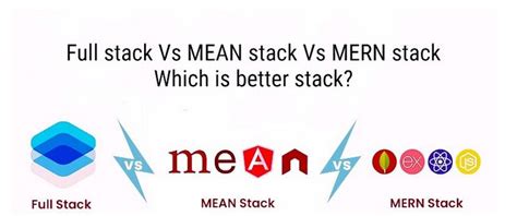 Webdevelopment Fullstack Meanstack Mernstack Techtalk Technoscore